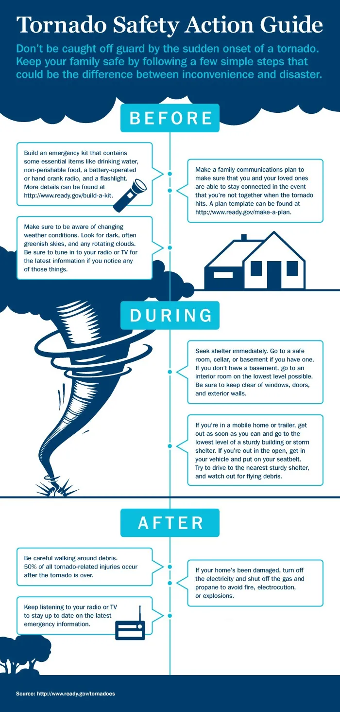 tornado-prepare-infographic - Oak Park Apartments Near Chicago tornado-prepare-infographic - Oak Park Apartments Near Chicago